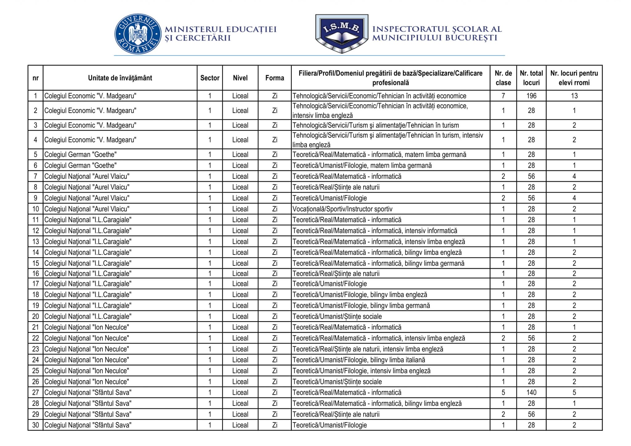 Nr. locuri pentru elevi rromi 2020-2021 – Scoala Gimnaziala