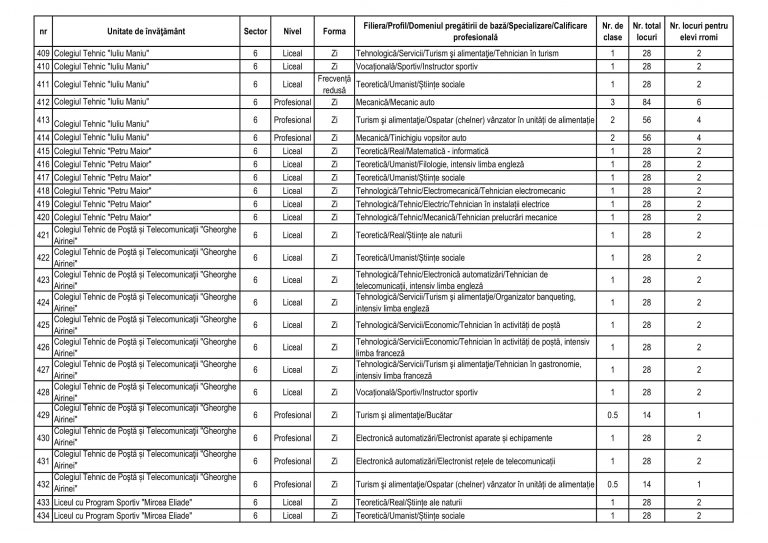 Nr. locuri pentru elevi rromi 2020-2021 – Scoala Gimnaziala