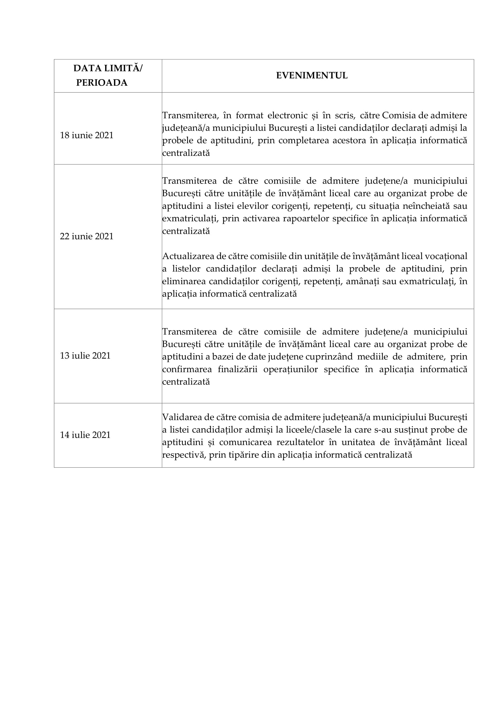 Admiterea în învățământul liceal 2021-2022 – Scoala Gimnaziala
